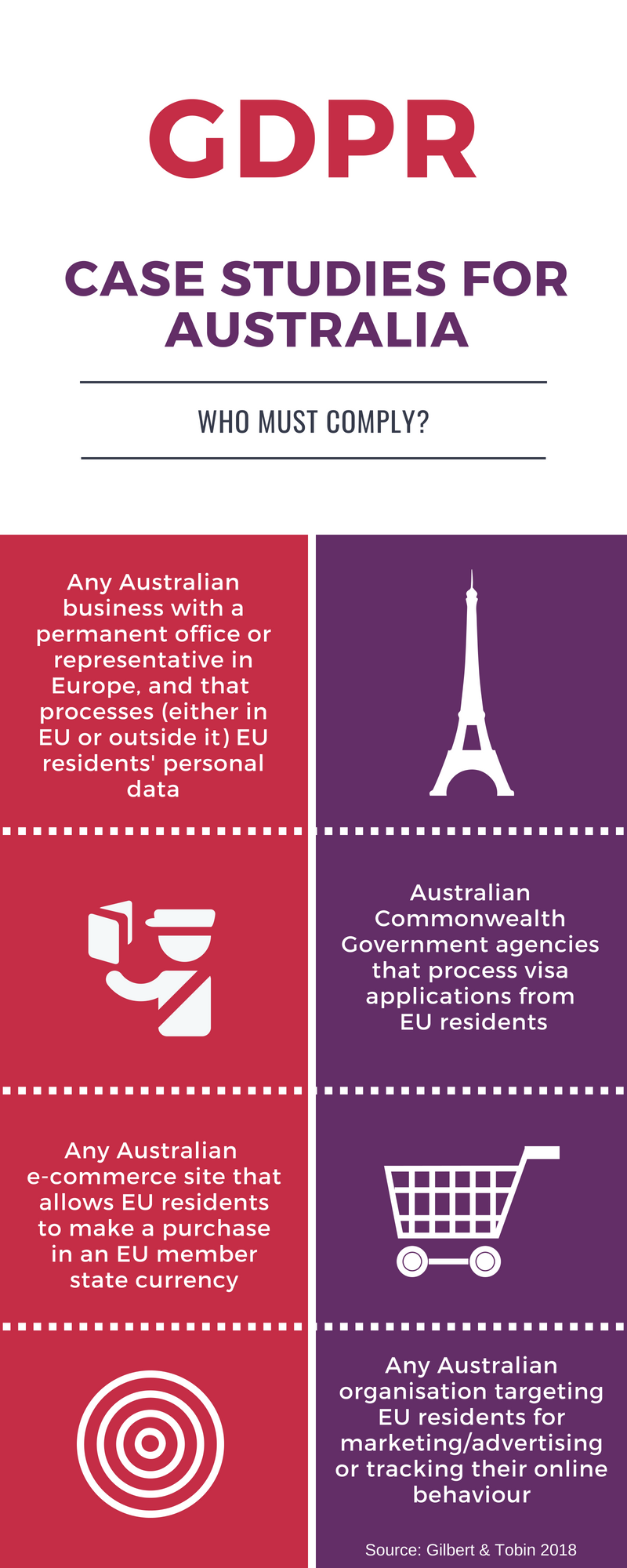 GDPR: Gold Standard or Wishful Thinking? – Heather King